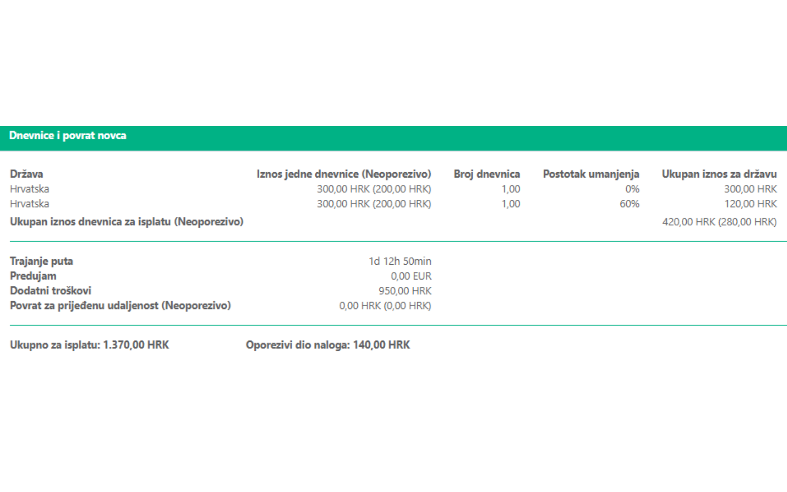 Na službenom putovanju sa Gooma aplikacijom - Gooma Gooma app