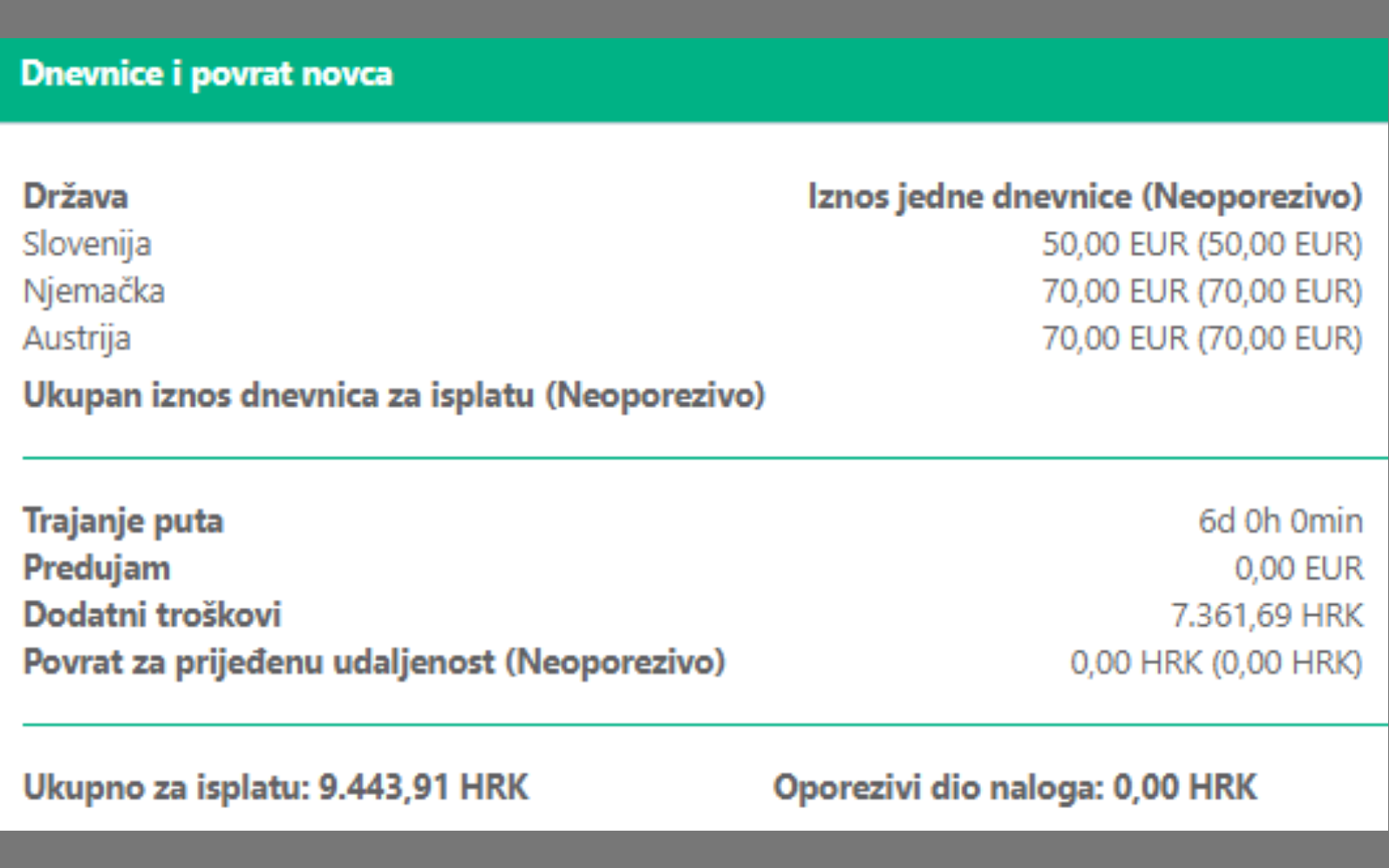 Inozemno službeno proputovanje sa Gooma sustavom - Gooma